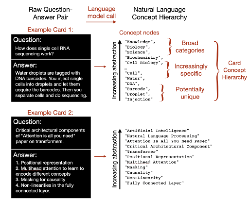 Language Knowledge The Mutual Reinforcement Of Large Language Models And Knowledge Graphs
