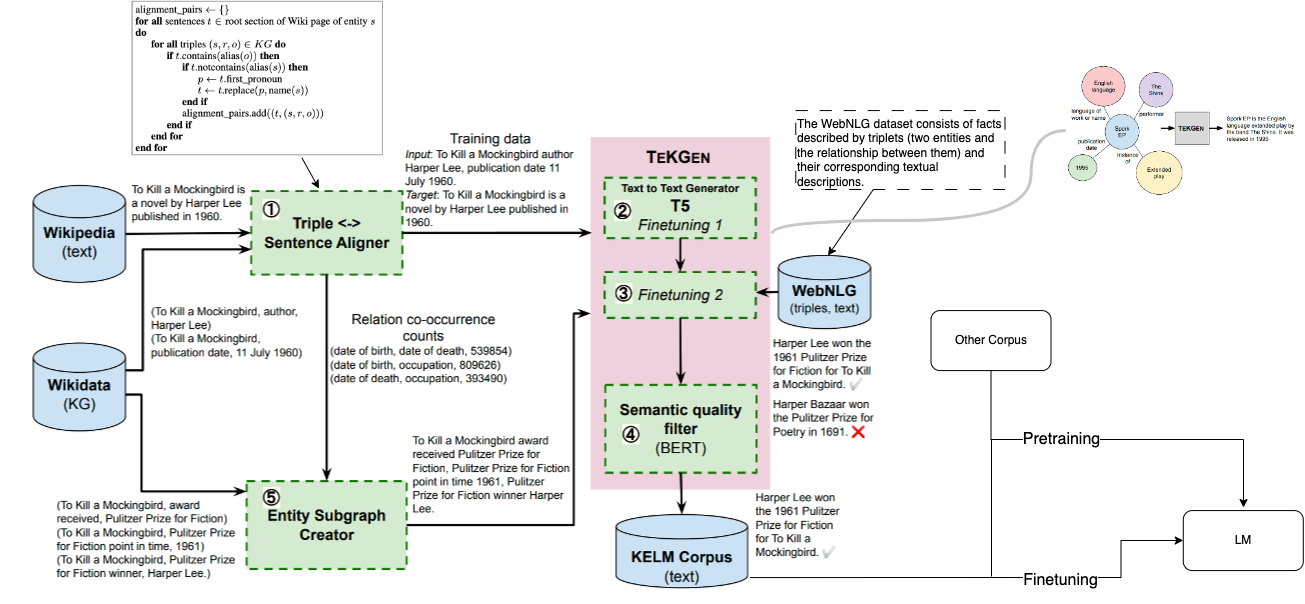 Language + Knowledge: The Mutual Reinforcement of Large Language Models ...