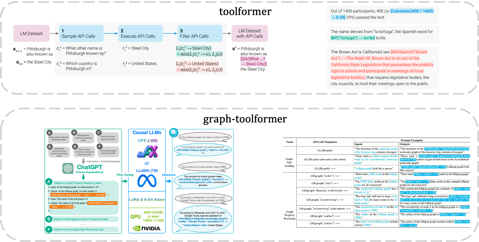 Language + Knowledge: The Mutual Reinforcement of Large Language Models and Knowledge Graphs ...